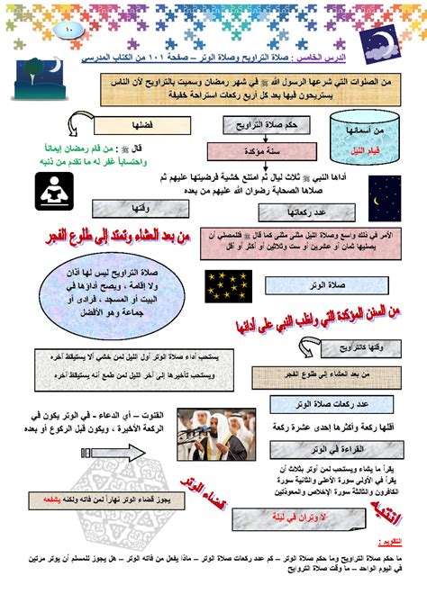 أحدث ملفات الصف الثامن تربية اسلامية الفصل الثاني