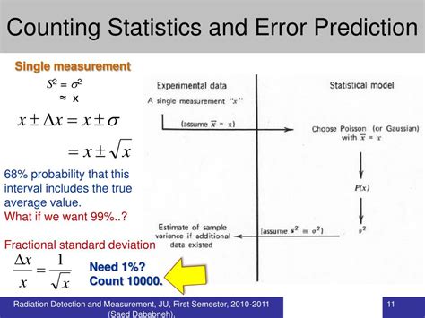 PPT Counting Statistics And Error Prediction PowerPoint Presentation ID