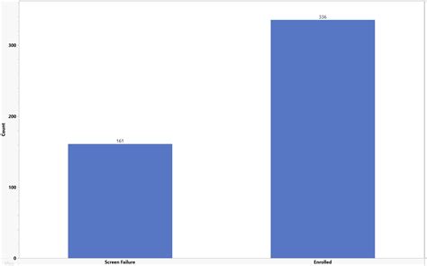 Solved Font Size For The Label By Value Inside The Graph Builder Jmp User Community
