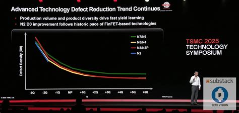 Behind The Yield Exploring D₀ Challenges In Tsmc × Nvidia Ai Chip Production