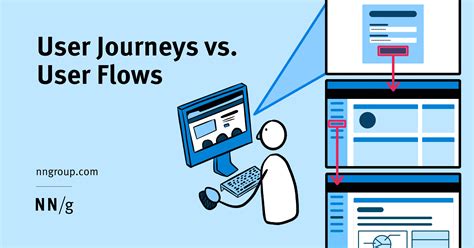 User Journeys Vs User Flows User Flow Simple Flow Chart Research