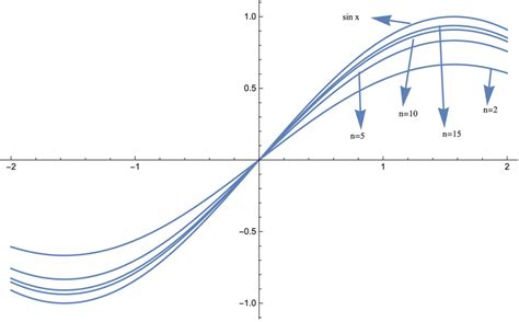 statistical q q ‐deferred cesàro korovkin‐type theorem for