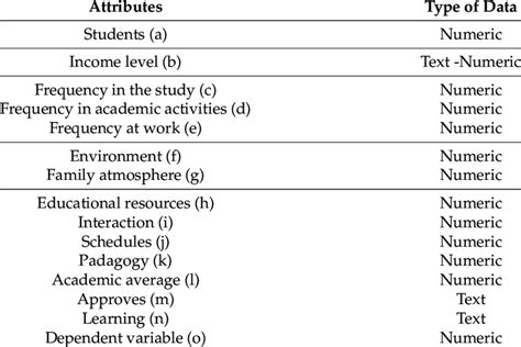 Structure Of Attributes Assigned To The Generated Analysis In The