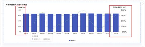 Bug Echarts 组合图，主纵轴与副纵轴名称及标签在字号大小一致的情况下视觉存在明显偏差 · Issue 2911