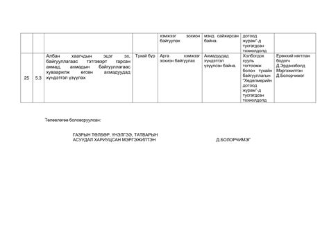 ТӨРИЙН АЛБАН ХААГЧИЙН АЖИЛЛАХ НӨХЦӨЛ НИЙГМИЙН БАТАЛГААГ ХАНГАХ ХӨТӨЛБӨРИЙГ ХЭРЭГЖҮҮЛЭХ 2020 ОНЫ