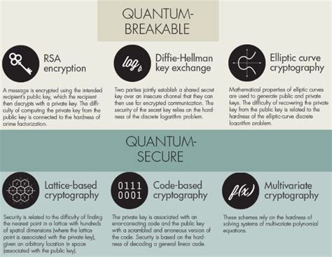 Quantum Computer Resistant Cryptocurrencies Cryptomorrow Cryptocurrency Bitcoin Ethereum