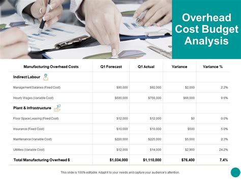 Overhead Cost Budget Analysis Ppt Powerpoint Presentation Portfolio