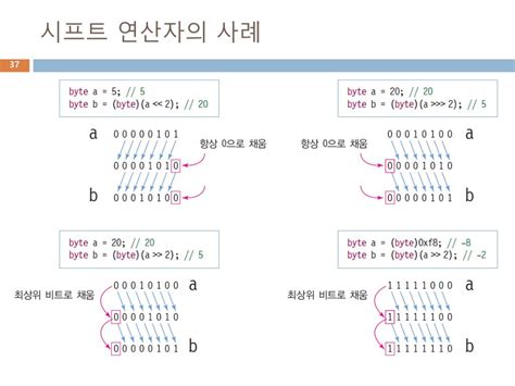 ppt 제 2 장 자바 기본 프로그래밍 powerpoint presentation free download id 3510108
