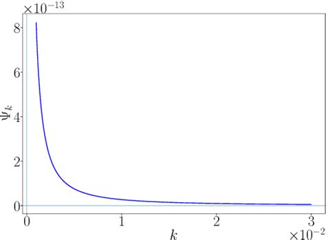 Figure 5 From Particle Production From Nonminimal Coupling In A Symmetry Breaking Potential
