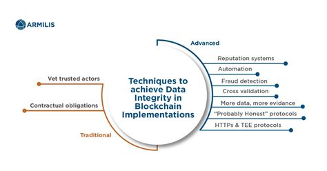 Armilis On Linkedin Blockchain Trusted Data