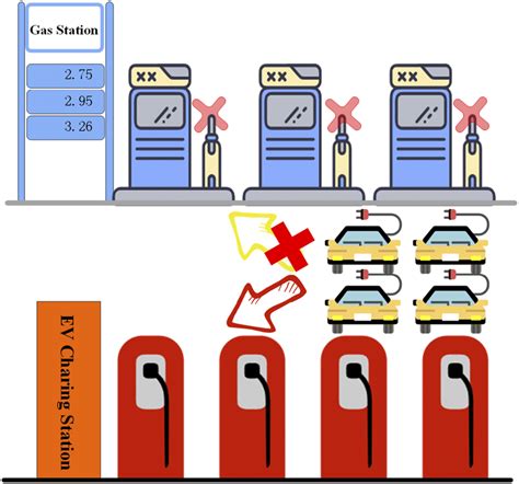 Schematic Diagram Of Phev Energy Acquisition With Gsns Being Attacked