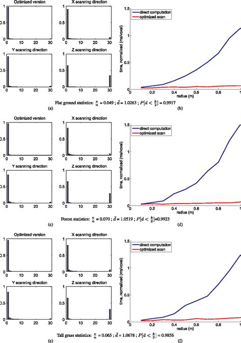 Figure 10 From Data Structures For Efficient Dynamic Processing In 3 D Semantic Scholar