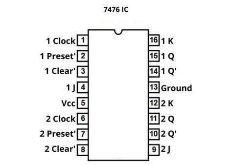 7476 Dual Master Slave J K Flip Flop IC With Set And Clear Electronic