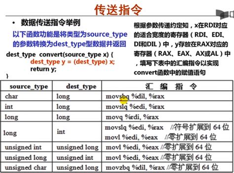 Ia 32指令系统 X86 64 Instruction Set Architecture Processor Architecture 指令