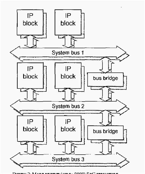 Figure 5 From Future Trends In Soc Interconnect Semantic Scholar