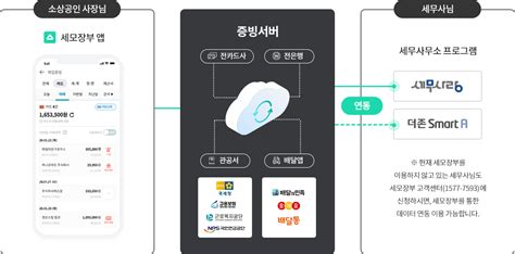 세모주치의