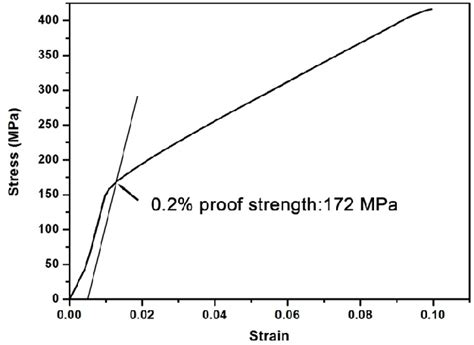 Least Squares Conformal Map Semantic Scholar