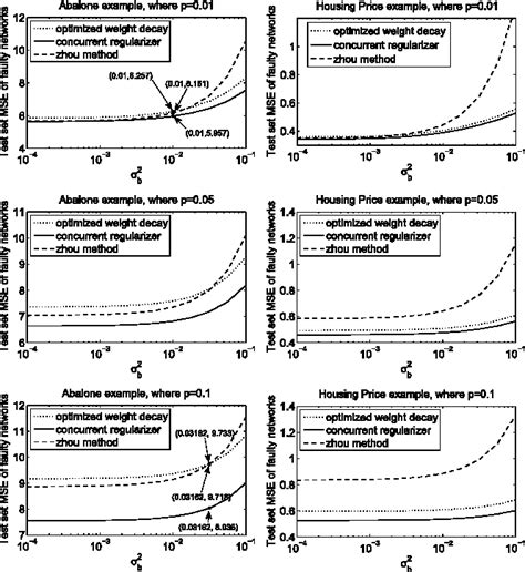 Figure 3 From A Regularizer Approach For Rbf Networks Under The