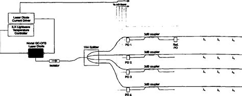 Figure 43 From Development Of A Tunable Laser Based Bragg Grating