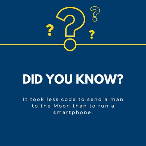 Dakshy Learning On Linkedin Programming Facts Coding Technology Industrialtraining Nodejs