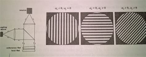 Get Answer The Following Fringe Pattern Is Observed With A