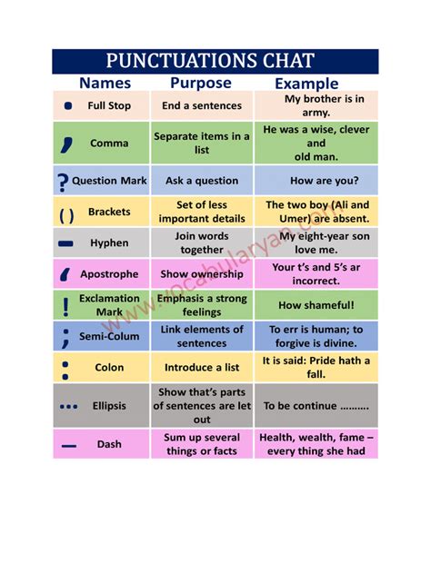 Punctuation Notes And Exercise Pdf