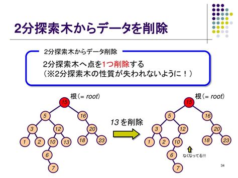 Ppt 情報システム基盤学 基礎 1 アルゴリズムとデータ構造 Powerpoint Presentation Id6355013