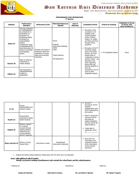 Performance Task Template Pdf Educational Technology Behavior