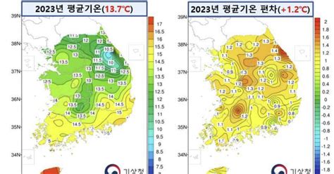 역대급 더위에 한겨울 100mm 폭우작년 내내 기상이변에 시달렸다