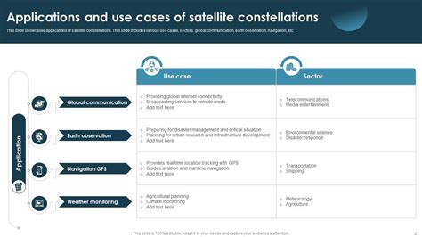 Satellite Constellation Powerpoint Template Bundles Ppt Example Ppt Powerpoint