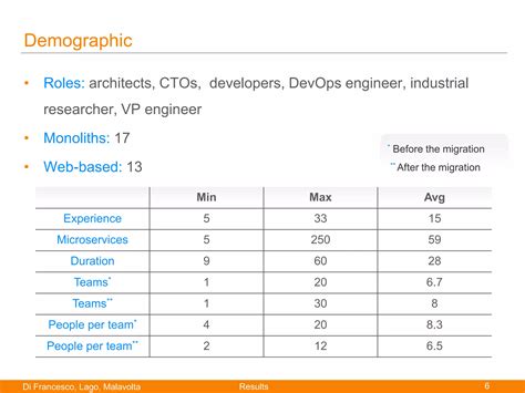 Migrating Towards Microservice Architectures An Industrial Survey Ppt