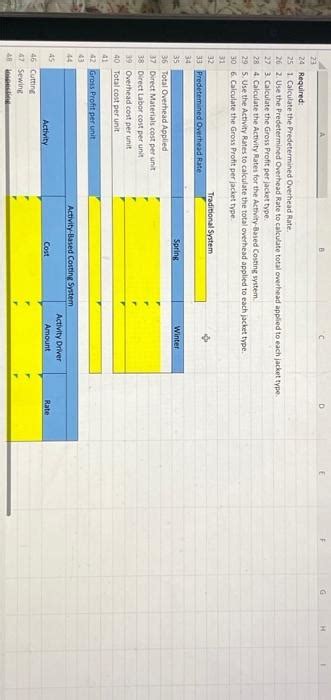 Solved 24 Required 1 Calculate The Predetermined Overhead