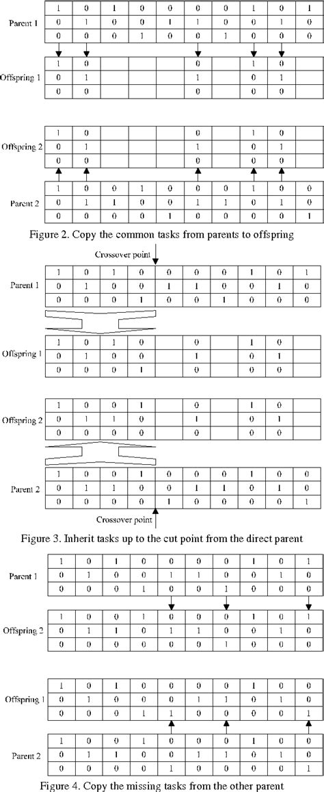 Figure 4 From An Improved Algorithm Based On Nsga Ii For Cloud Pdts Scheduling Semantic Scholar