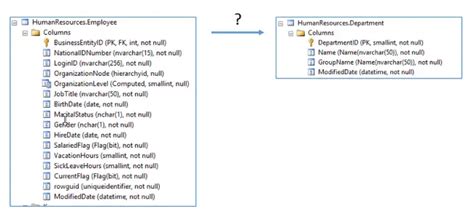 How To Write SQL Understand Database Table Meanings And Relationships Step 1 CodeProject