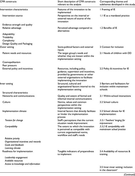 overview of relevant constructs of the consolidated framework for