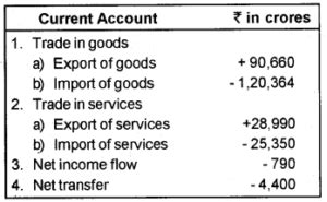 Plus Two Macroeconomics Chapter Wise Questions And Answers Chapter 6 Open Economy Macroeconomics