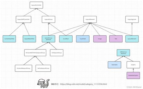 Ugui 源码之 布局相关接口和类的关系及标记更新ugui 布局更新 事件 Csdn博客