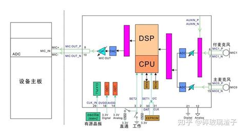 兼具双工免提通话消回音（aec）及环境噪音压制（enc）的 语音处理芯片 Nr2047 知乎