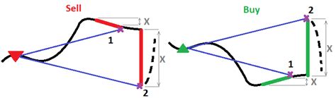 useful and exotic techniques for automated trading mql5 articles