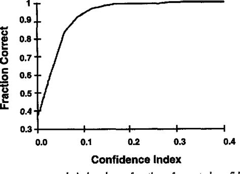 Figure 3 From Toward Optimization Of The Grain Boundary Character Distribution In Copper By