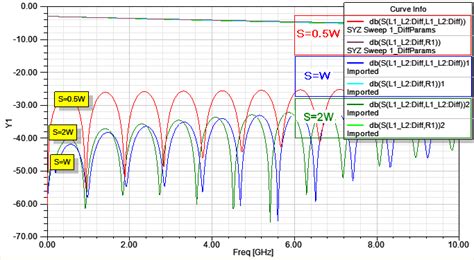 Differential Pair With Different Space