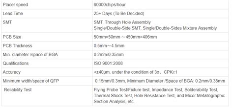 Pcb Assembly Capabilities Electronics Lab Com