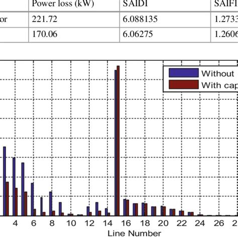 results of the iterative technique download table