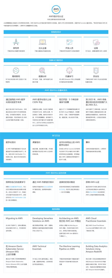 Aws培训与认证 首页