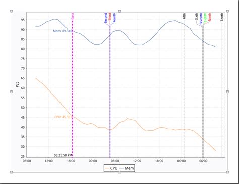 Notechart Module V2 With Reporting 3rd Party Modules Inductive