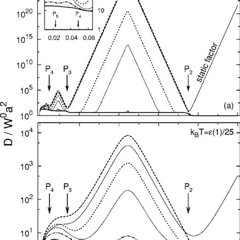 Pressure Dependence Of The Diffusion Coefficient Kinetic Factor The Download Scientific Diagram