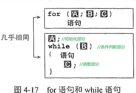 【比特鹏哥c语言2分支语句和循环语句】int I≈1do If Csdn博客