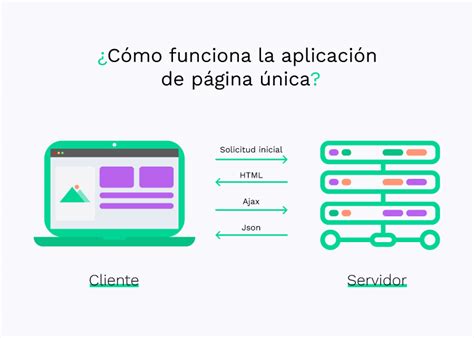 ¿qué Es Una Web Spa