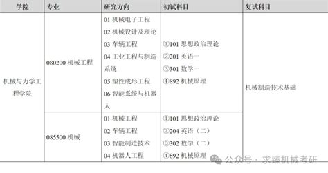 24宁波大学机械考研 专硕320就稳了，初复试六四开 哔哩哔哩