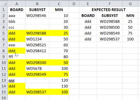 Excel Find Cells In Column 2 That Have The Same Value In Column 1 And